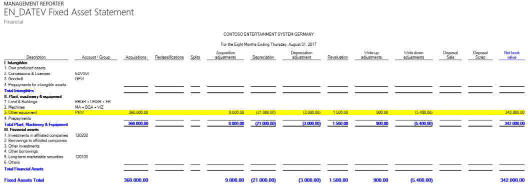 Fixed asset statement report issues (part 2) | Microsoft BizApps ...