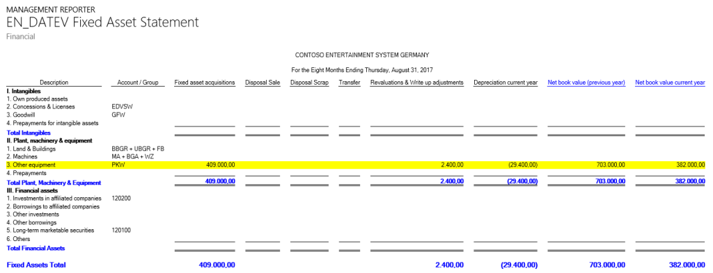 Fixed asset statement report issues (part 2) | Microsoft BizApps ...