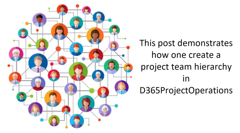 DO YOU KNOW … How to create a project hierarchy of the project team ...